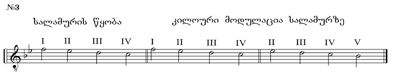 The Georgian Modal System - Georgian Chant