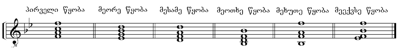 The Georgian Modal System - Georgian Chant