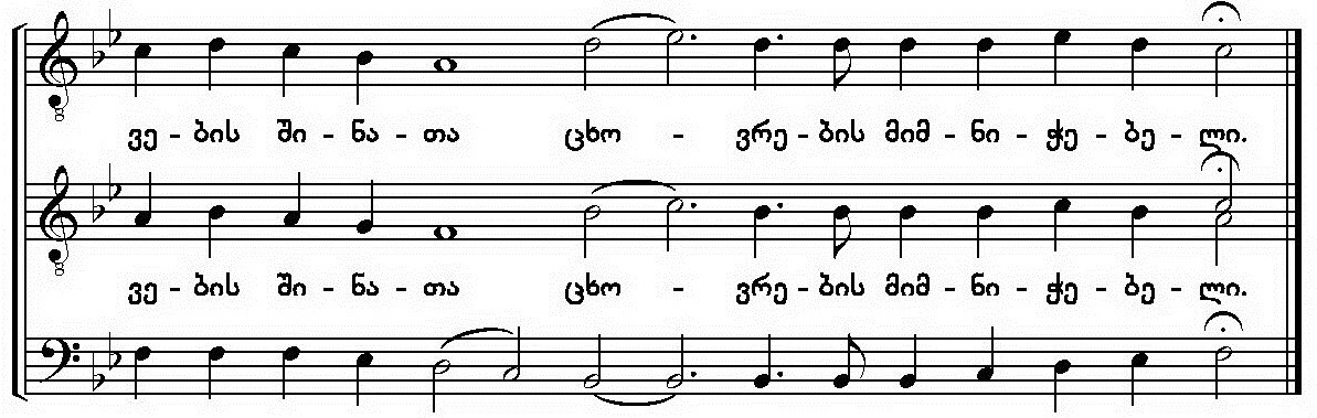 The Georgian Modal System - Georgian Chant
