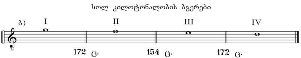 The Georgian Modal System - Georgian Chant