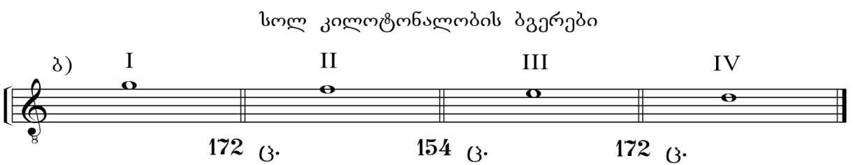 The Georgian Modal System - Georgian Chant