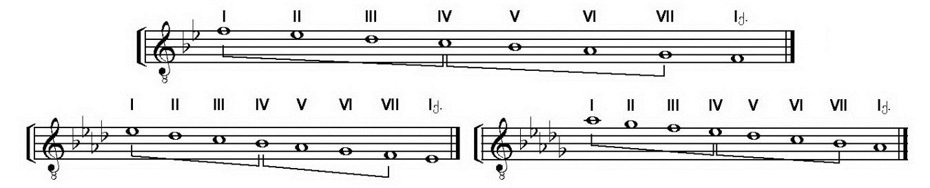 The Georgian Modal System - Georgian Chant