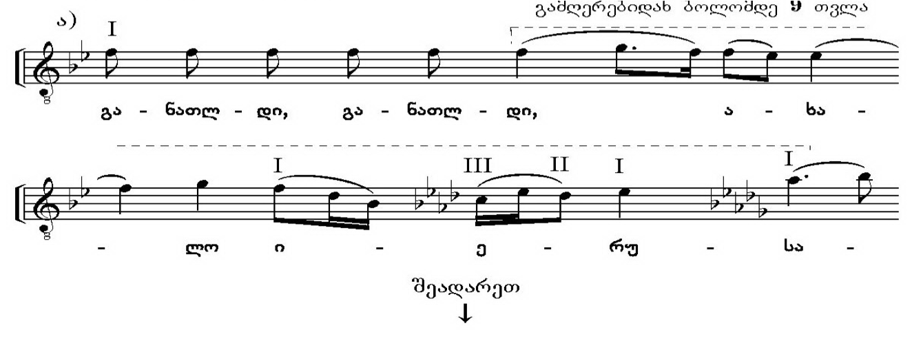 The Georgian Modal System - Georgian Chant